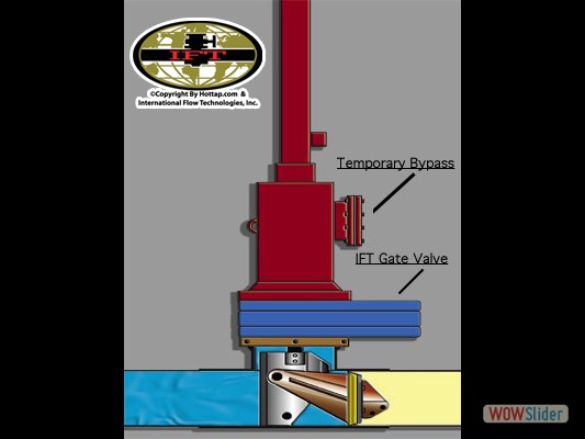 Linestop Services at International Flow Technologies.